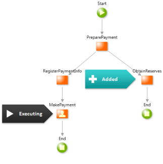 Impact of Adding Activities to Process Flows - OutSystems 10 Documentation