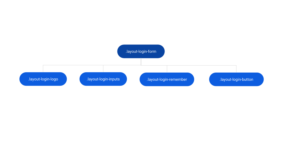 Login Form Reference - OutSystems 11 Documentation