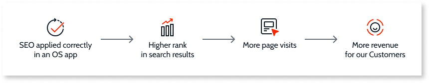 Search engine optimization in apps - OutSystems 11 Documentation