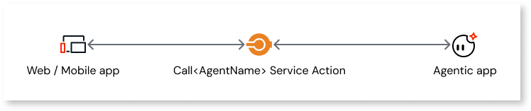 App architecture - ODC Documentation