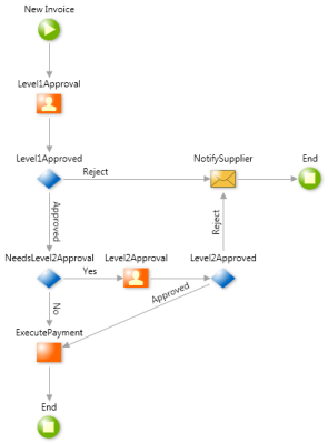 Scale Queries over Process Entities - OutSystems 10 Documentation