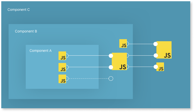 The complete guide to creating components - OutSystems サポート