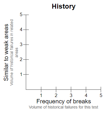 OutSystems testing guidelines - OutSystems 11 Documentation