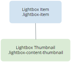 Lightbox Imageのリファレンス - OutSystems 11 ドキュメンテーション