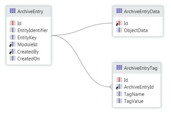 Data Archiving - OutSystems 11 Documentation