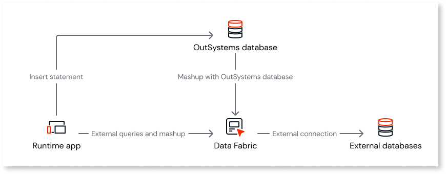 Data mashup transactions - ODC Documentation