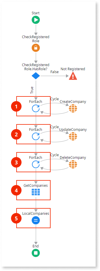 Read/Write Data Last Write Wins - OutSystems 11 Documentation