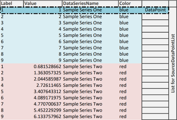 Create a Sample Chart - OutSystems 10 Documentation