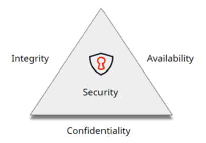 Security - OutSystems 11 Documentation