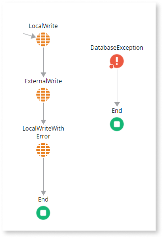 Transactions in external entities - ODC Documentation