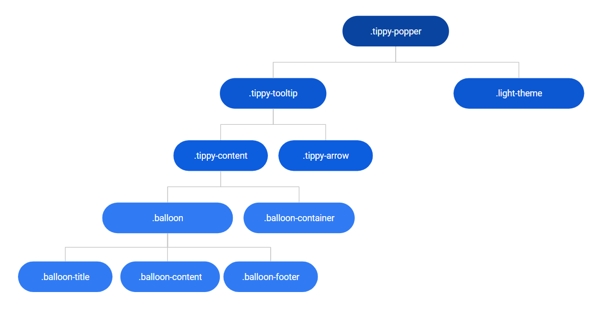 Balloon Reference - OutSystems 11 Documentation