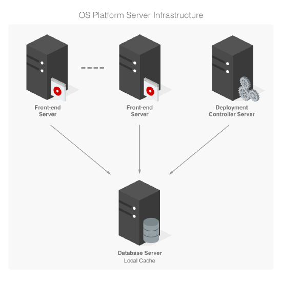 分散キャッシュによるパフォーマンスの向上 - OutSystems 11 ドキュメンテーション