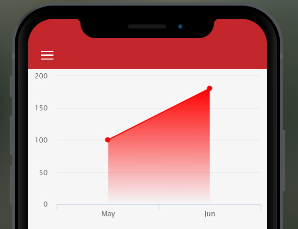 Advanced Charts customization with JSON - OutSystems 11 Documentation