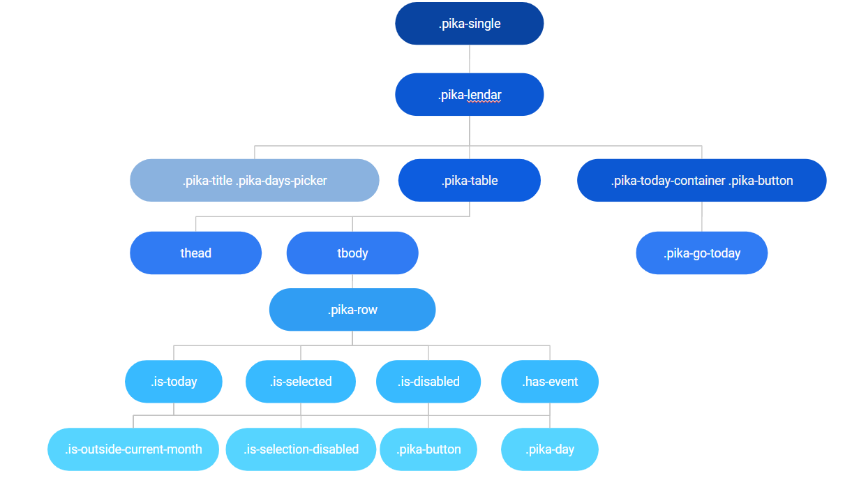 Date Picker Reference - OutSystems 11 Documentation