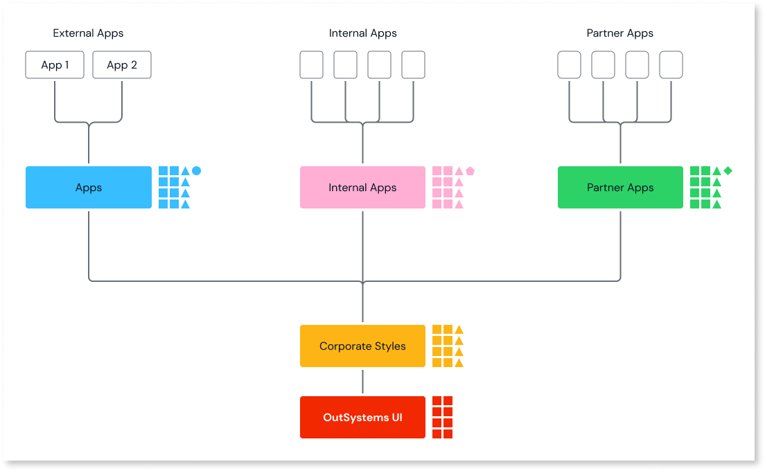 How to Build a Front-End Architecture in OutSystems - OutSystems How to Guide