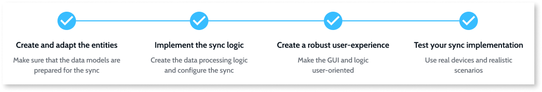 Offline data synchronization in mobile apps - ODC Documentation
