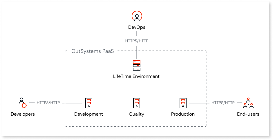 OutSystemsインフラで可能な設定 - OutSystems 11 ドキュメンテーション
