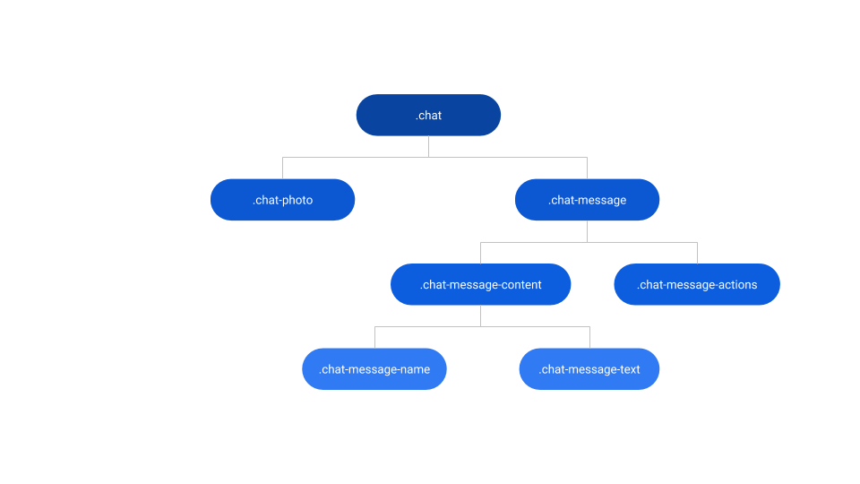 Chat Message Reference - OutSystems 11 Documentation