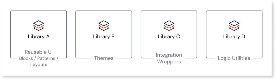 Libraries - ODC Documentation