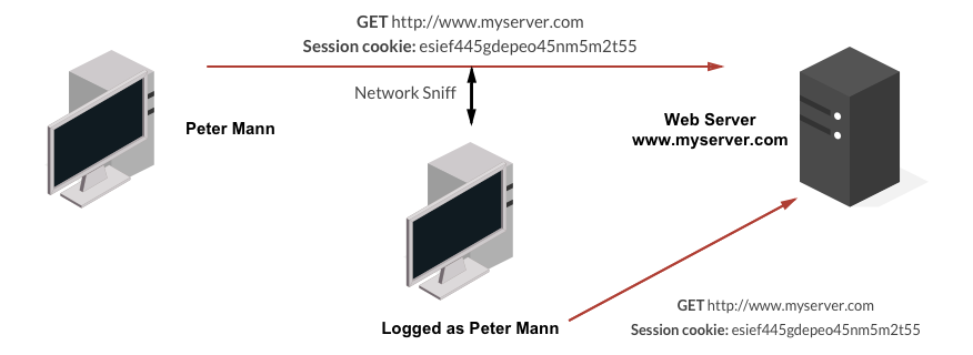 Protecting OutSystems apps using encryption and SSL/TLS - OutSystems ...