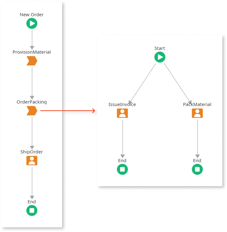 Designing Parallel Activities - OutSystems 11 Documentation