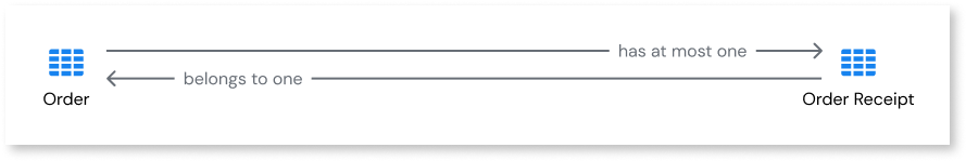 Data modeling - ODC Documentation