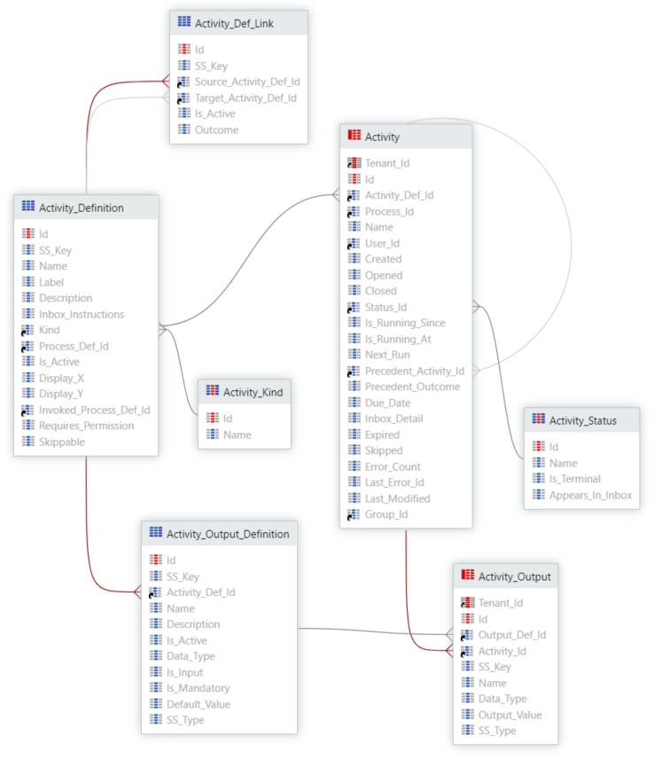 Migrating Processes - BPT - OutSystems 操作ガイド