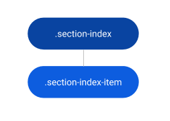 Section Indexのリファレンス - OutSystems 11 ドキュメンテーション