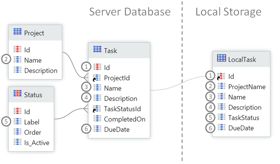OutSystems Mobile Best Practices - OutSystems 11 Documentation