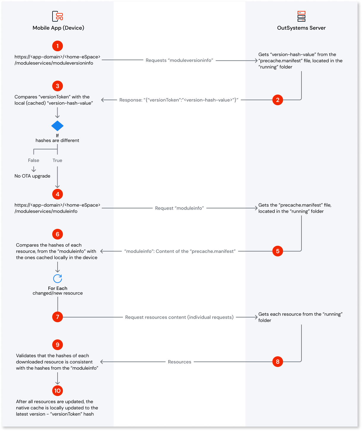 Over-the-air upgrades - OutSystems 11 Documentation