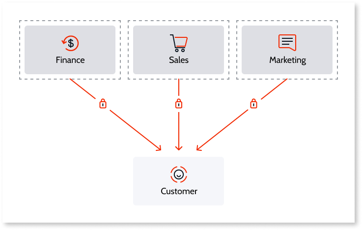 Use Services to Expose Functionality - OutSystems 11 Documentation