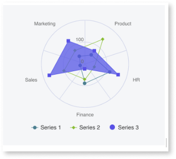 Radar Chart - ODC Documentation