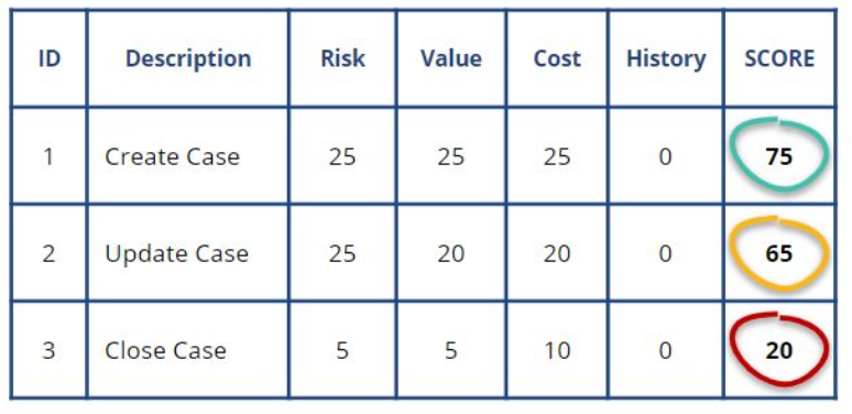 Outsystems Testing Guidelines Outsystems 11 Documentation