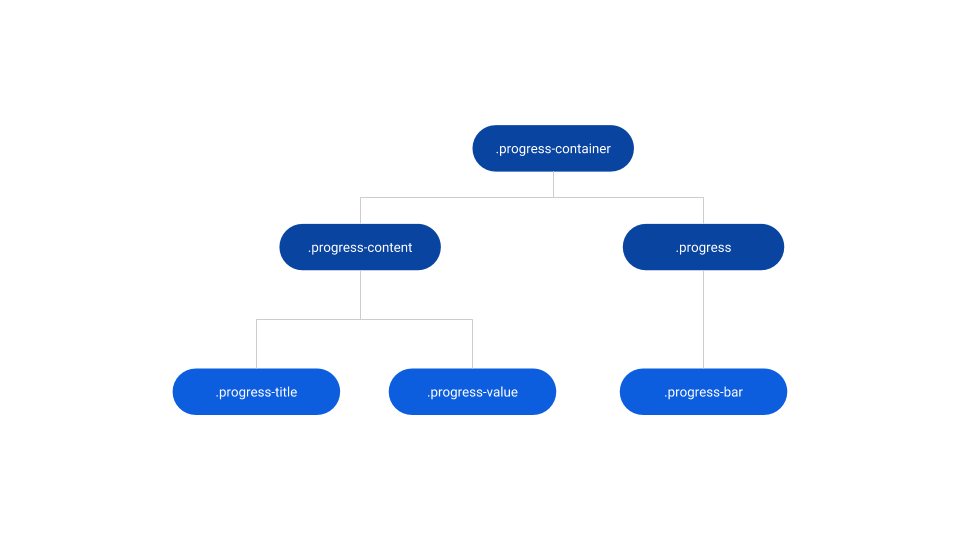 Progress Bar Reference - OutSystems 11 Documentation