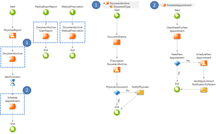Design Processes with Small Flows - OutSystems 10 Documentation