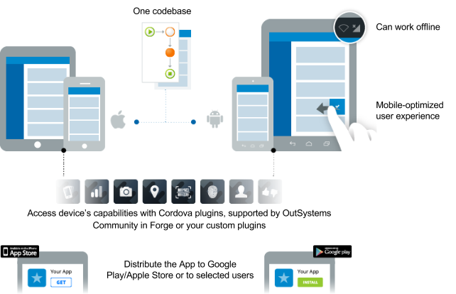 Choose between a Mobile or a Web App - OutSystems 10 Documentation