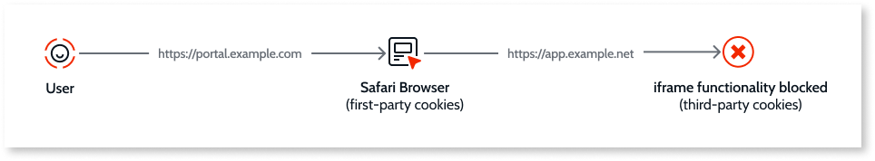 Troubleshooting OutSystems apps on iOS devices - OutSystems サポート