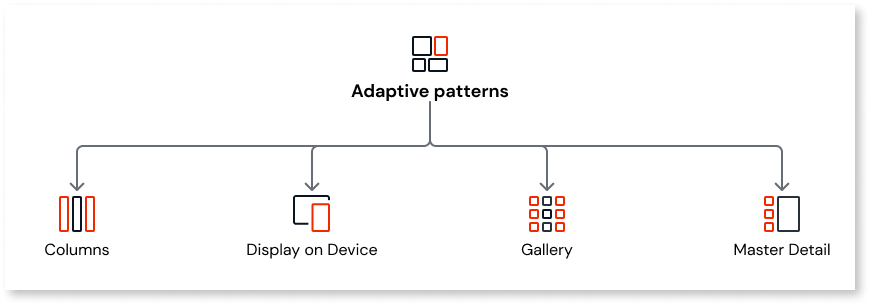 Adaptive - ODC Documentation
