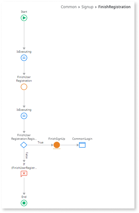 Create a verification code and password verification form - ODC Documentation