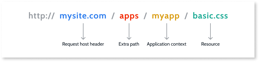OutSystems configurations in reverse proxy scenarios - OutSystems How ...