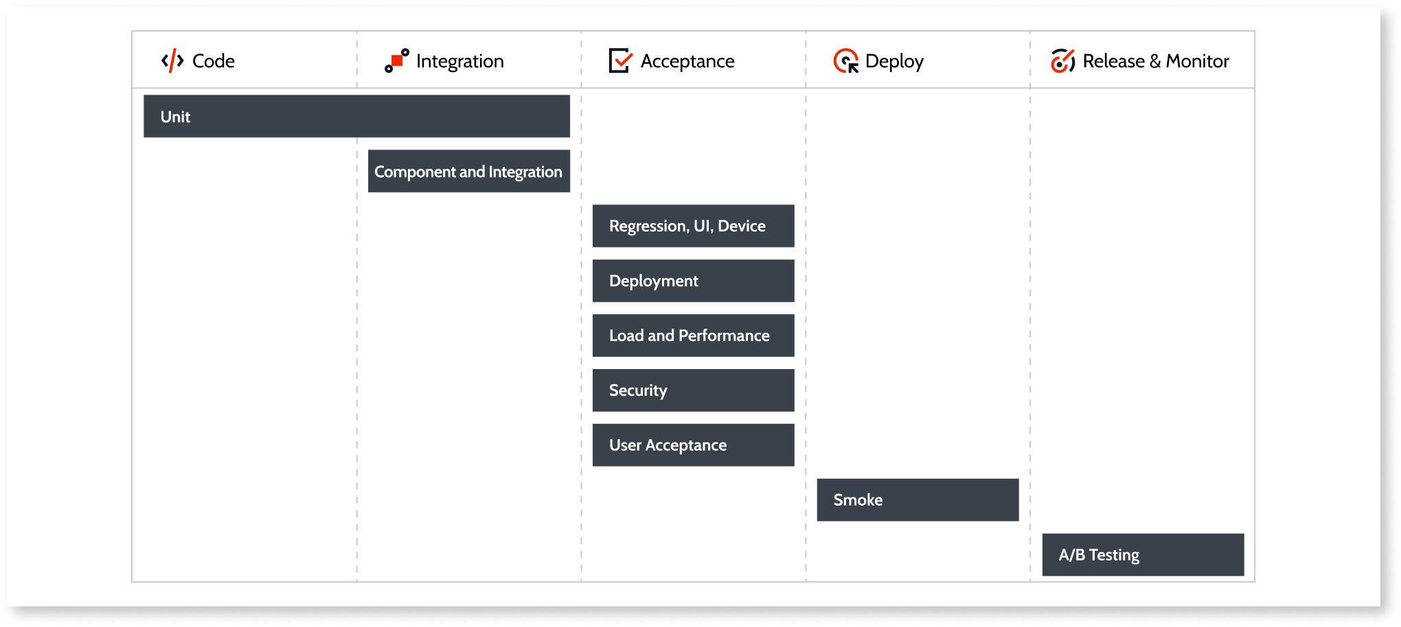 Integrating OutSystems with your ecosystem - OutSystems 11 Documentation
