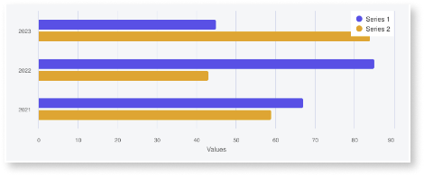 Bar Chart - ODC Documentation