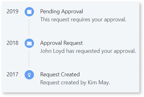 Timeline Item - ODC Documentation