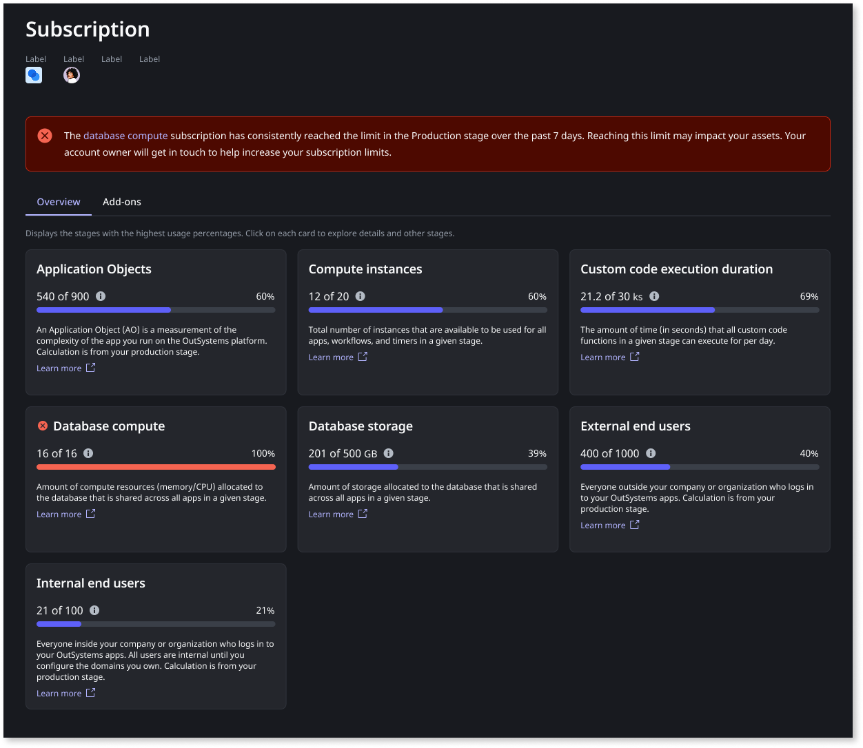 Monitor ODC resource capacity - ODC Documentation