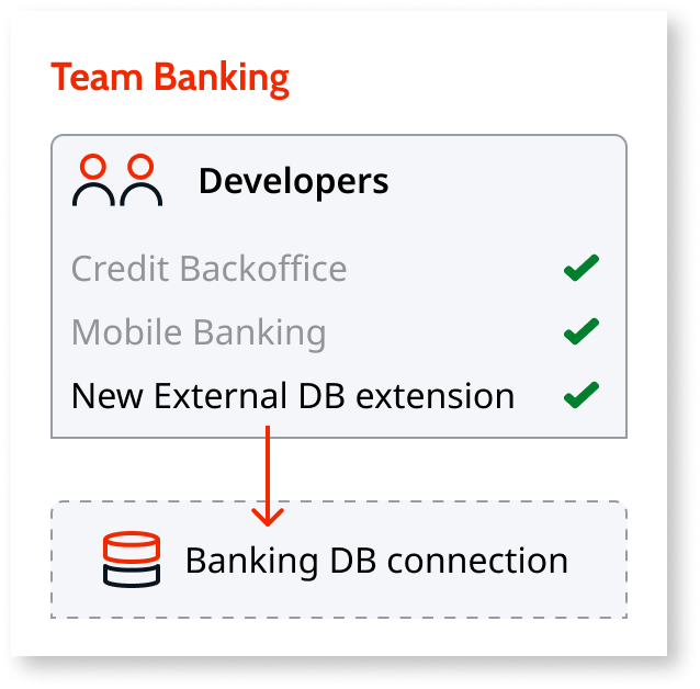 Allow Integrations With External Databases - OutSystems 11 Documentation