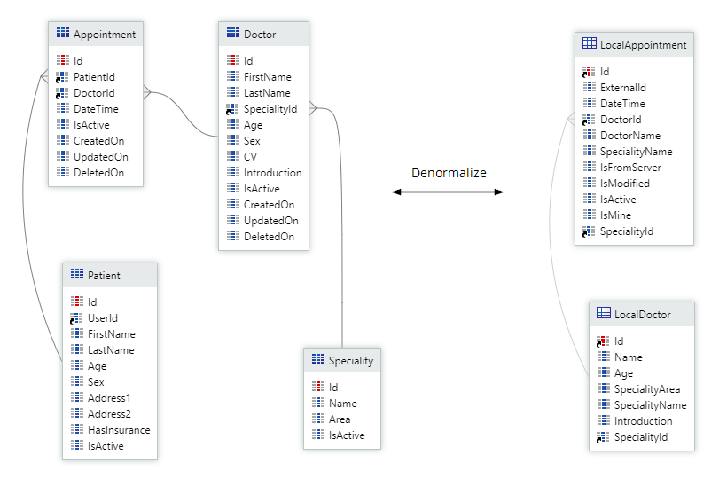 Handling Optimized Complex Synchronization on Mobile Devices - OutSystems 11 Documentation