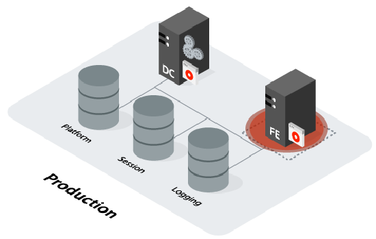 Quick Reference for OutSystems on Microsoft Azure - OutSystems 11 Documentation