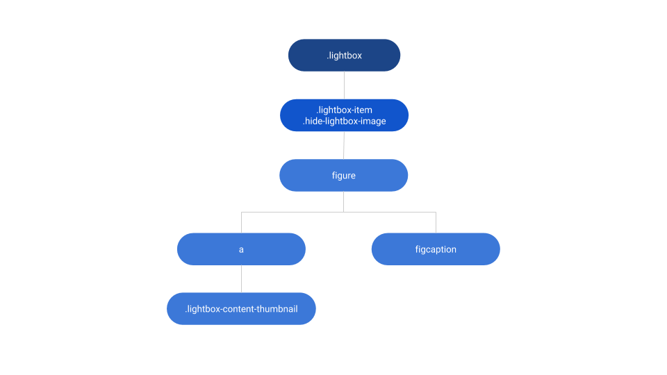 Light Box Image Reference - OutSystems 11 Documentation