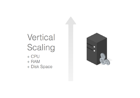 Scaling and high availability for OutSystems Platform servers ...