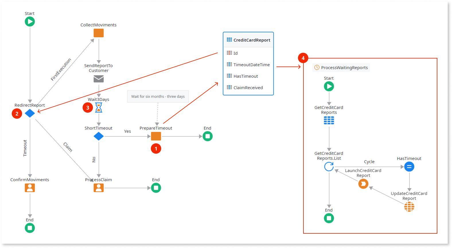 Terminate Idle Processes - OutSystems 11 Documentation